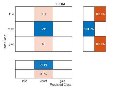 Backtest Deep Learning Model For Algorithmic Trading Of Limit Order