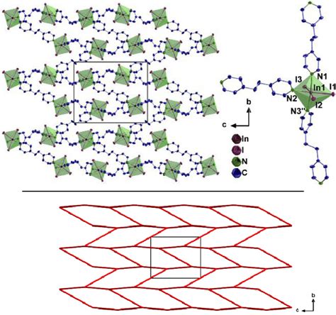 The Crystal Structure Of The 2d Coordination Polymer 2 1 Ini 3 2 Download Scientific