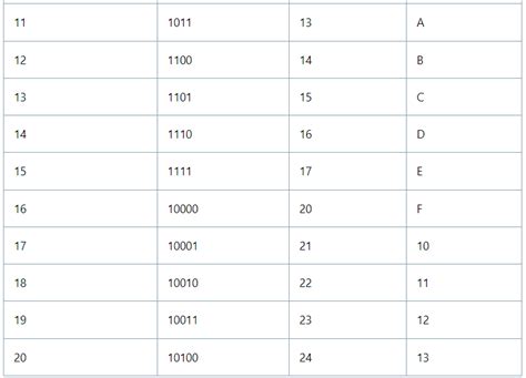 How To Solve Questions Based On Number System