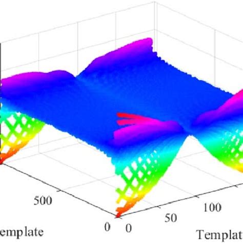 Single Precision Acceleration Templates Complex Magnitude Plotted Download Scientific Diagram