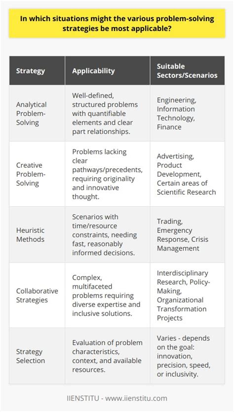 Problem Solving Tips Tricks And Tactics Iienstitu