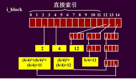 操作系统笔记——linux系统实例分析、windows系统实例分析操作系统案例分析 Csdn博客