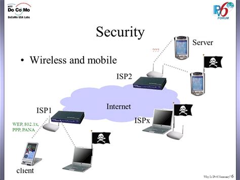 IPv6 For Mobile And Wireless Internet Alper E Yegin DoCoMo USA Labs IPv6 Forum Technical