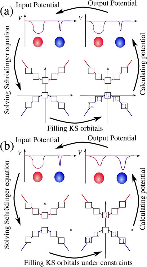 A Traditional Kohnsham Calculation From The Input Potential Vin