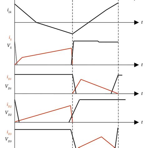 The Key Waveforms Of The Presented Topology Download Scientific Diagram