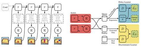 Alternatives And Detailed Information Of Spiral Tensorflow GitPlanet
