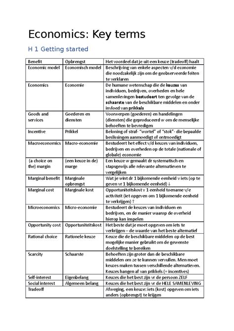 Key Terms Economie Economics Key Terms H 1 Getting Started Benefit
