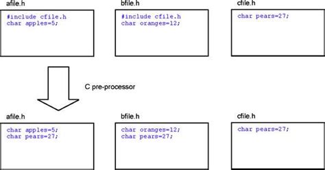 ARM Design On The Mbed Integrated Development Environment Part More Complex Functions