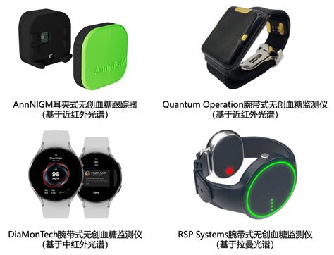 第71期 见微知著”培训课程：光电传感技术及健康监测应用 Mems和传感器培训课程 微迷：专业mems市场调研媒体 麦姆斯咨询主办