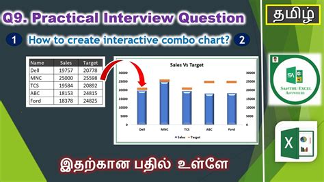 Q9 Excel Practical Interview Question How To Create Combo Chart In Excel Youtube