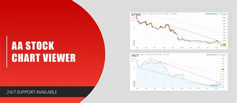 Aa Stock Chart Viewer Aa Extensions