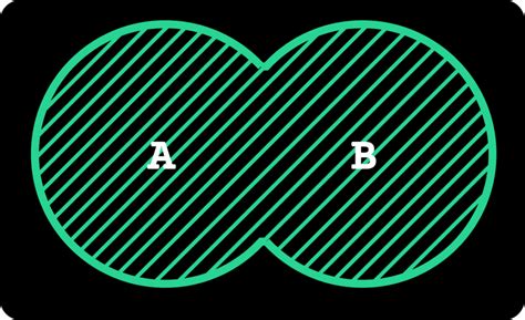 Outer Join In Sql A Comprehensive Guide