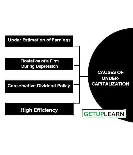 Overcapitalization And Undercapitalization Definition Theories Causes Effects Remedies