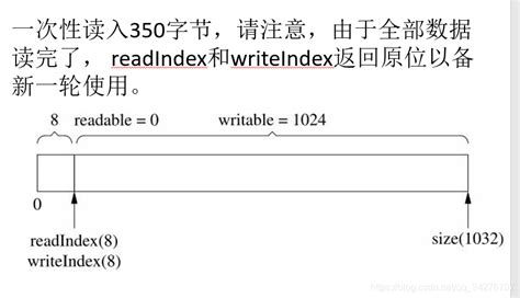 Muduo中的buffer和线程池设计为什么muduo模型中读取数据向buffer存储的时候 不用加锁 Csdn博客