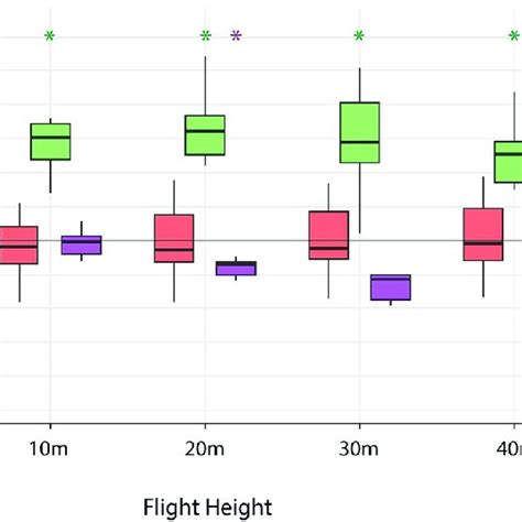 Illustration Of Ellipsoid Geoid Means Sea Level Msl And Earths Download Scientific