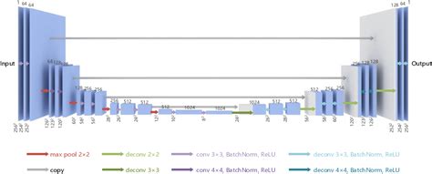 Table 2 From Sar Target Recognition Using Cgan Based Sar To Optical Image Translation Semantic