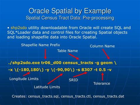 Ppt Introduction To Oracle Spatial Using Public Data Powerpoint