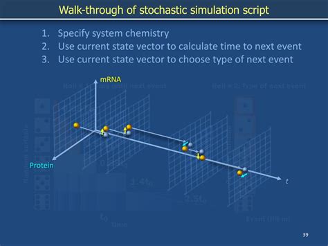 Ppt Stochastic Modeling Powerpoint Presentation Free Download Id3188583