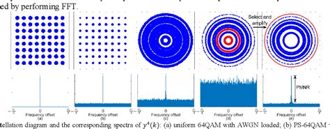 Figure 1 From Experimental Analysis Of Fourier Transform Based Blind Frequency Offset Estimation