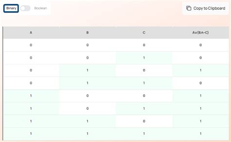 Advanced Truth Table Generator Boolean Logic Calculator