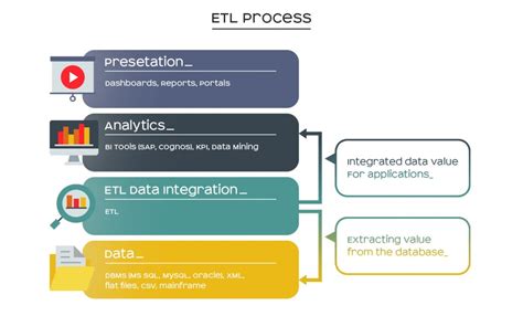 Etl In Data Mining Galaktikasoft