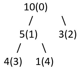 Heap Sort In Data Structure Working Of Heap Sort With Examples