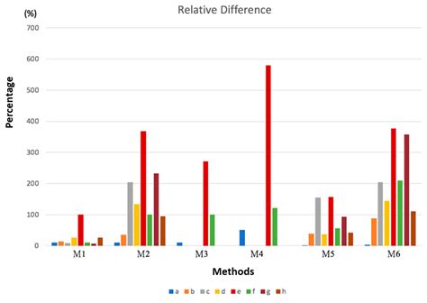 Drones Free Full Text Measurement Of Cracks In Concrete Bridges By Using Unmanned Aerial