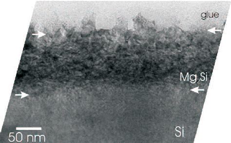 Figure 1 From Interface Plasmon Phonons Modes In Ion Beam Synthesized Mg2si Nanolayers