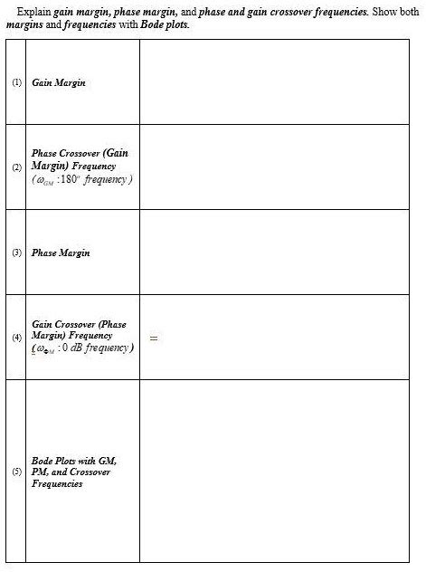 solved explain gain margin phase margin and phase and gain crossover