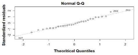 Normal Probability Plot Download Scientific Diagram