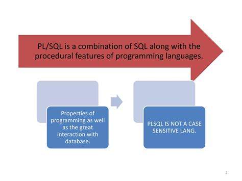Oracle Pl Sql For Beginners Pptx Databases Computer Software And