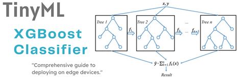 Tinyml — Xgboost Classifier From Mathematical Foundations To… By Thommaskevin Medium
