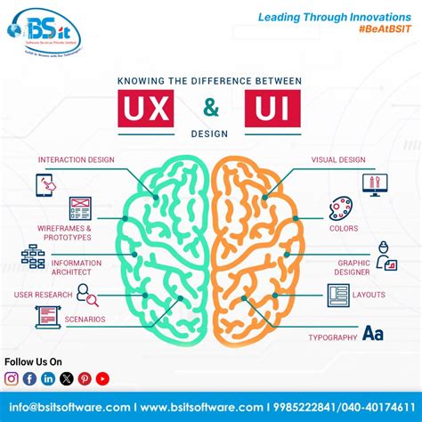 Bsit Software Services Private Limited On Linkedin