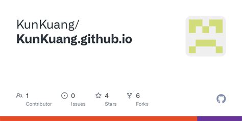 Github Kunkuang