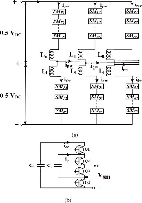 Figure 1 From Phase Shifted Carrier Pulse Width Modulation For Flying