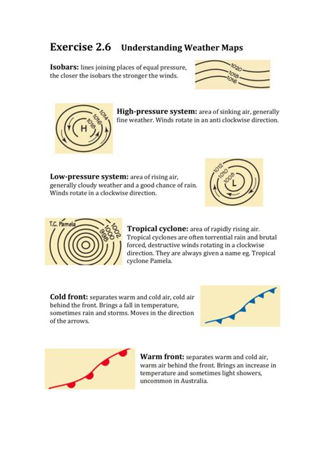 Exercise Reading Weather Maps
