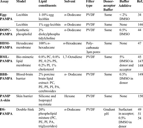 Pampa Models Described In Literature Download Table