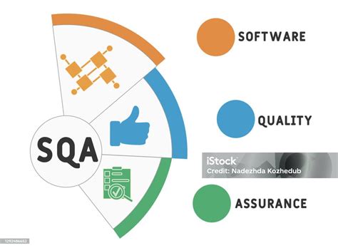 Sqa 소프트웨어 품질 보증 약어 비즈니스 개념 배경 0명에 대한 스톡 벡터 아트 및 기타 이미지 0명 고급 두문자어 Istock