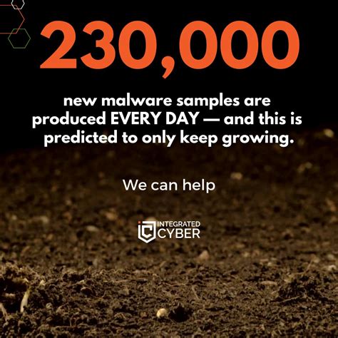 Integrated Cyber On Linkedin Cybersecurity Cyberattacks Cybersafety