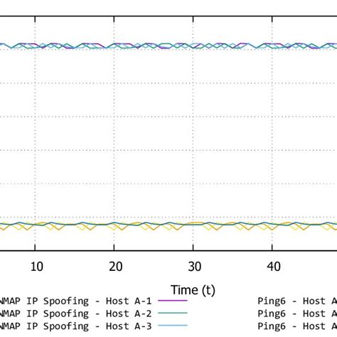 Computational Consumption Without Use Of Proposed Solution Download