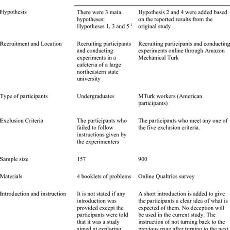The Frequency Of Conjunction Errors Ces In Linda Problem Lottery