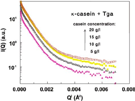 Structure Factor Of Download Scientific Diagram