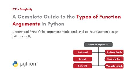 The Secret Weapon Of Code Mastering Python Function Headers 🤯 By