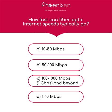 Phoenix Test Your Tech Knowledge 🚀 How Fast Do Fiber Optic Internet