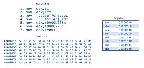 Solved E This Is In Assembly Examine The File Titled Chegg Com