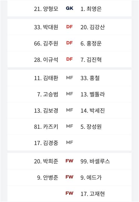 수원 Vs 대구 라인업 국내축구 에펨코리아