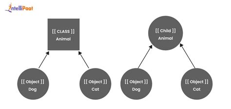 Javascript Oop Basic Concepts Features And Implementation