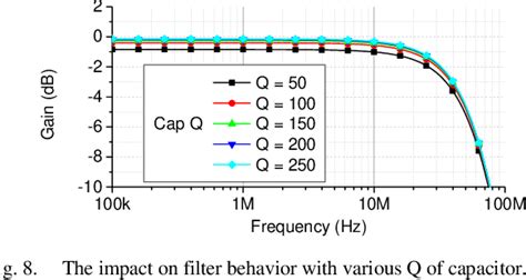 figure 8 from design of reconfigurable db linear variable gain