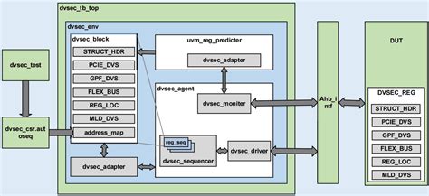 Vip Products Simulus Automation