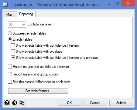 One Way ANOVA In Stata Procedure Output And Interpretation Of The Output Using A Relevant